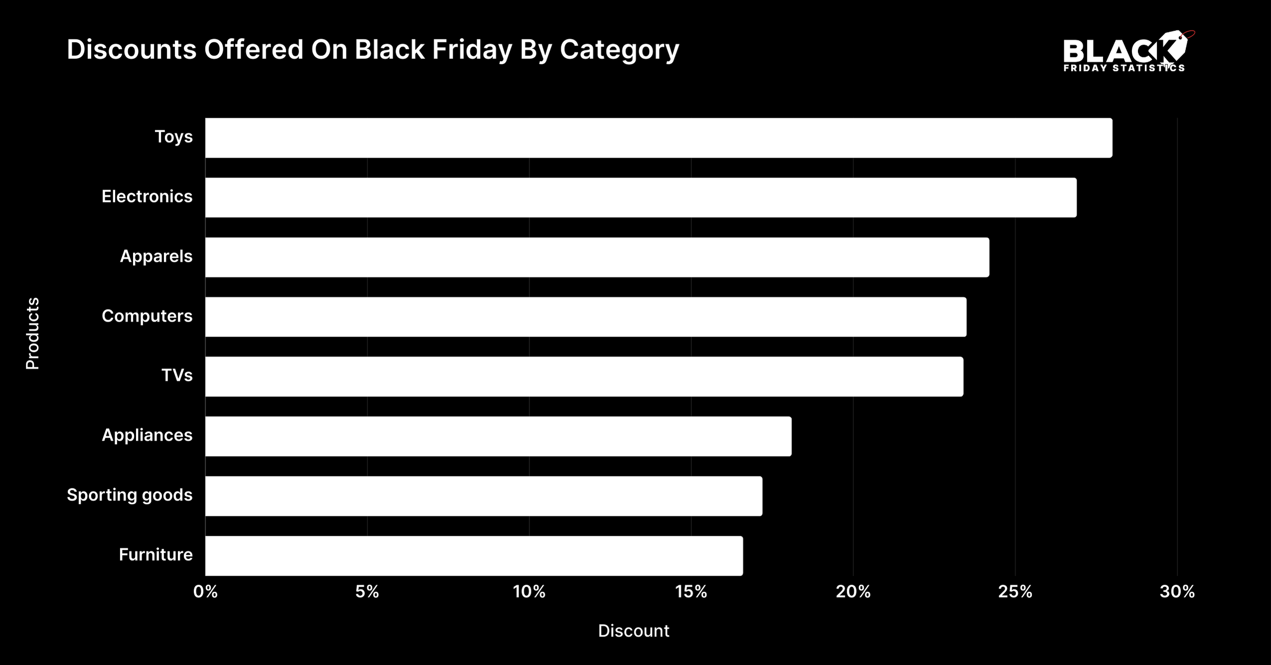 38 Black Friday Statistics (2024) - Online Sales Hit $74.4B