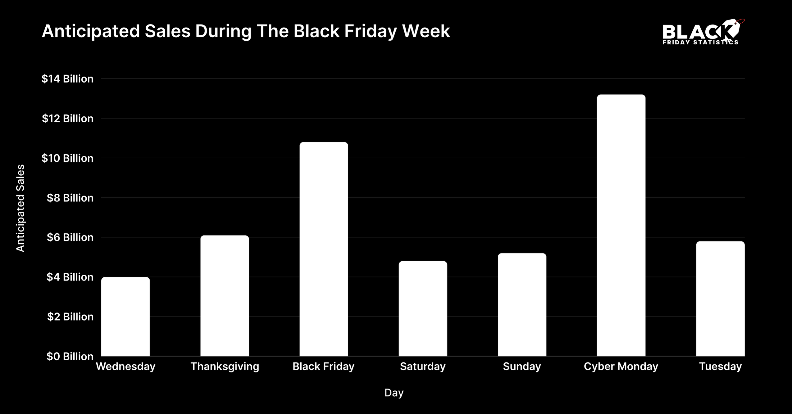 38 Black Friday Statistics (2024) - Online Sales Hit $74.4B