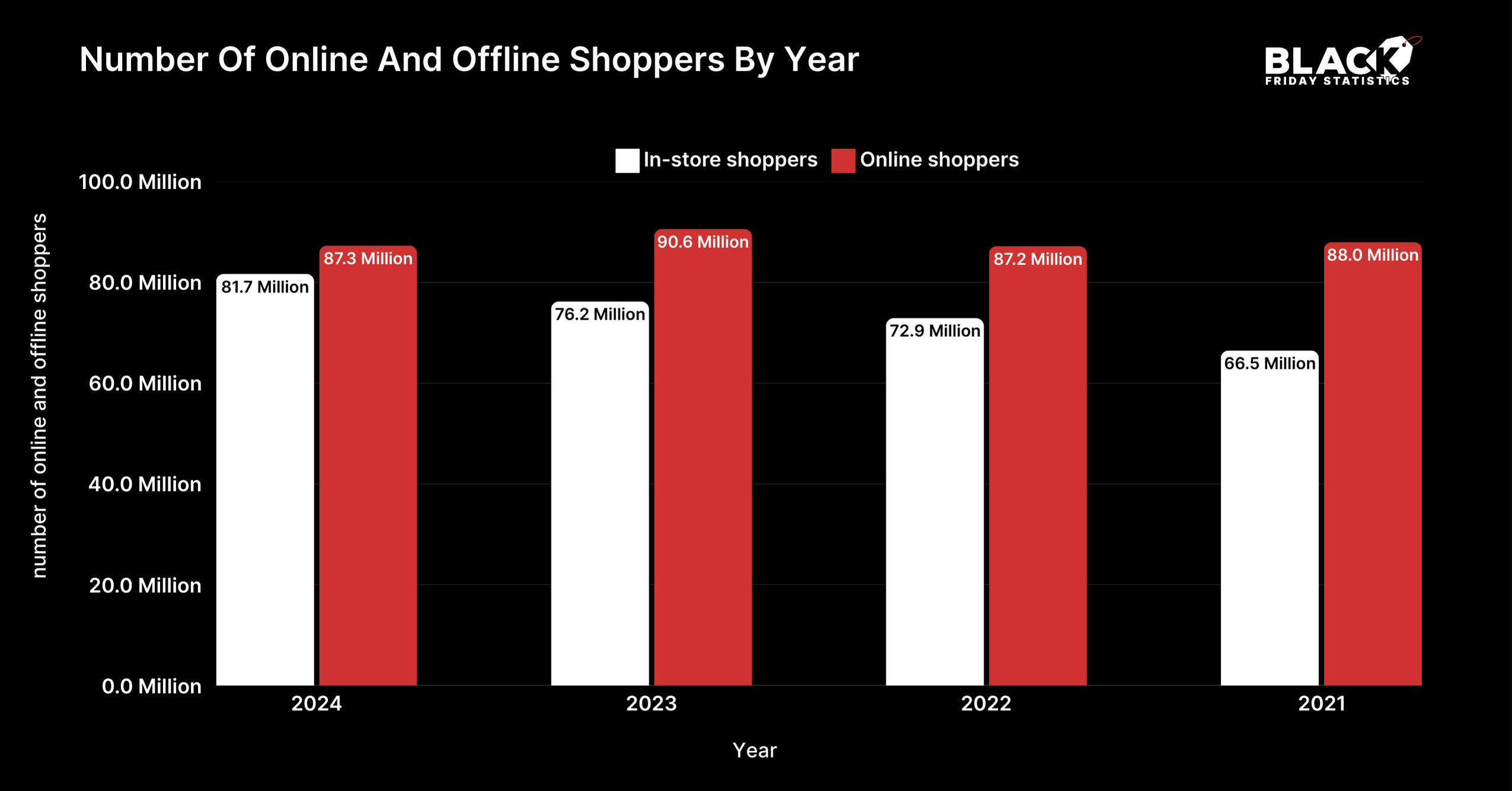 38 Black Friday Statistics (2024-2025) – $74.4 Billion Online Sales